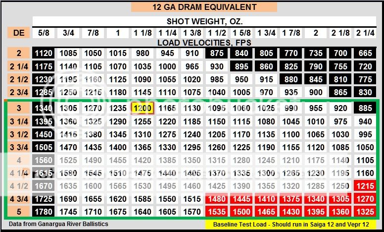 Shotgun - Ejection Issues with Mossberg SA20 clearing shells : r/Firearms