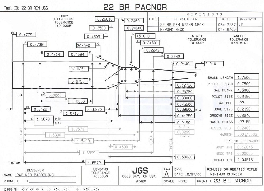 22 BR Reamer Selection | Shooters' Forum