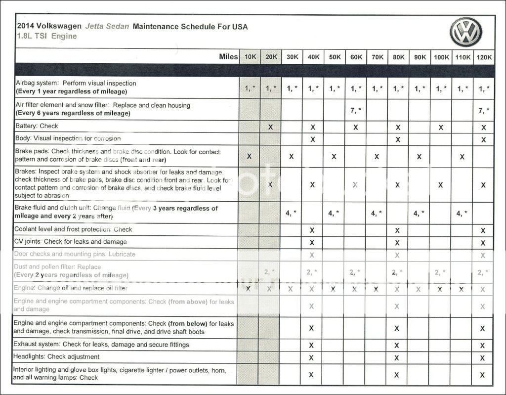 100k maintenance? | VW Vortex - Volkswagen Forum